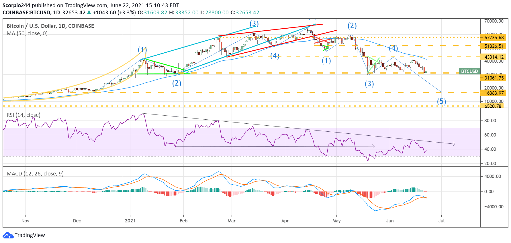 Bitcoin And The Dot-Com Bubble Have A Lot In Common (BTC-USD) | Seeking ...