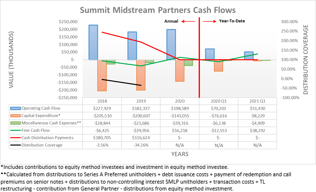 Summit Midstream Partners: M&A Talk Jumping The Gun (NYSE:SMLP ...
