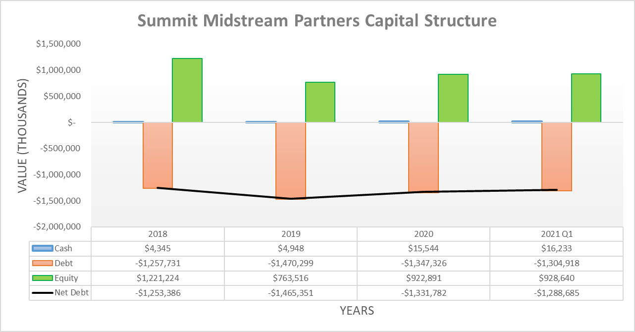 Summit Midstream Partners: M&A Talk Jumping The Gun (NYSE:SMLP ...