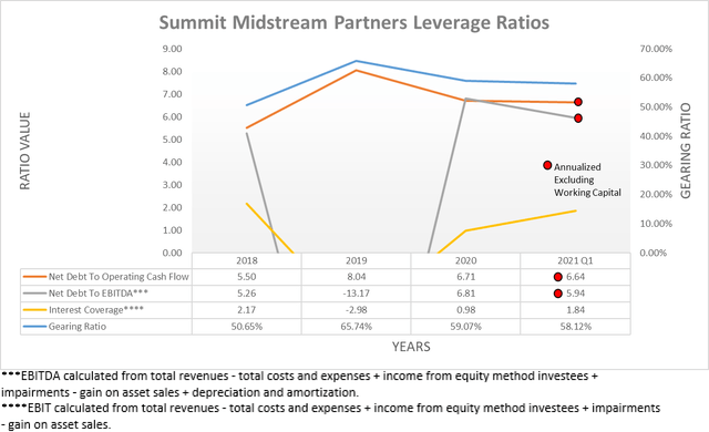 Summit Midstream Partners: M&A Talk Jumping The Gun (NYSE:SMLP ...
