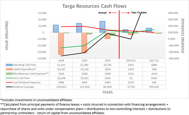 Targa Resources Stock: Back On Track, Focused & Performing Strongly ...