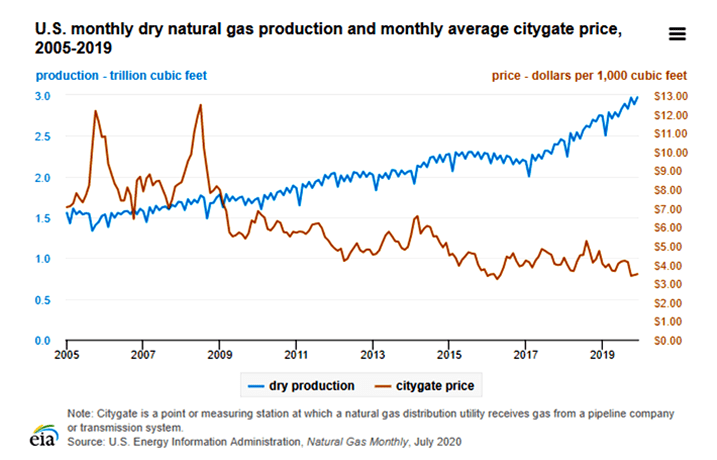 Natural Gas: Signals Before A Breakout Move (Commodity:NG1:COM ...