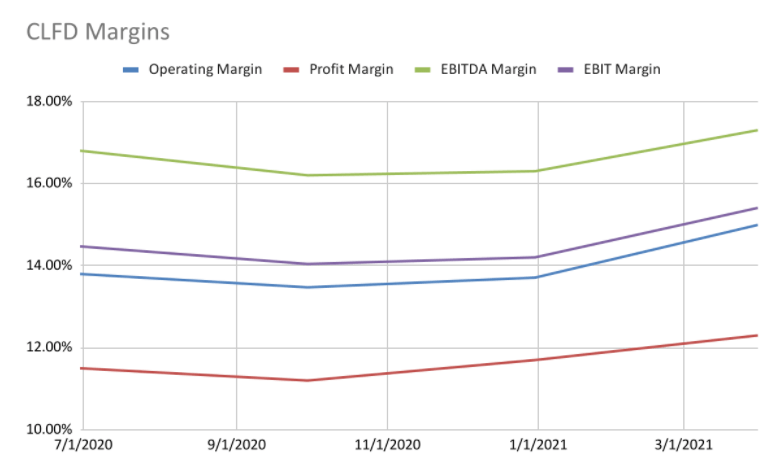 Clearfield: The Clear Choice (NASDAQ:CLFD) | Seeking Alpha