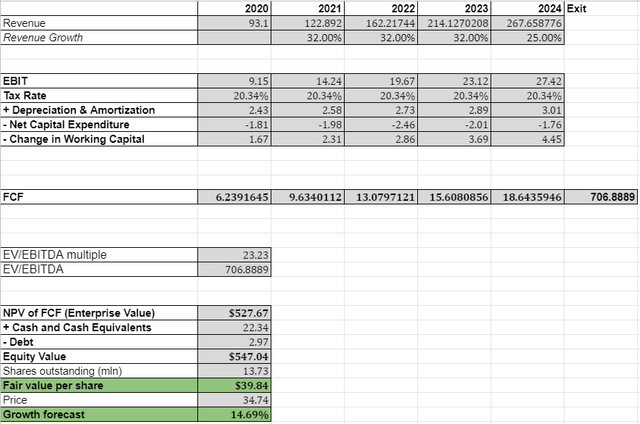 Clearfield: The Clear Choice (NASDAQ:CLFD) | Seeking Alpha