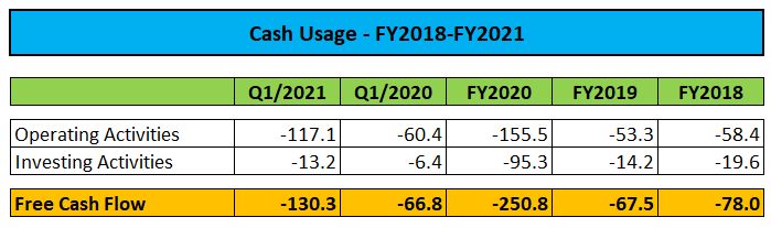 Plug Power (PLUG) - Stock Rallies As Investors Look Beyond Another ...