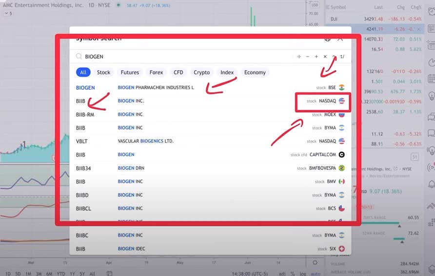 TradingView Tutorial For Beginners 2021 – Master TradingView In Less ...