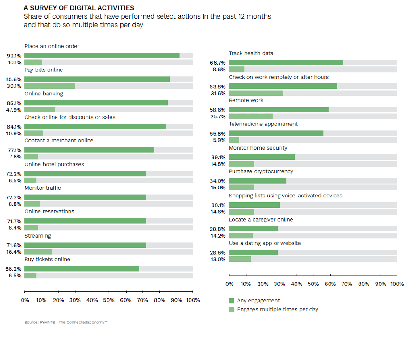 How Consumers Live In The Connected Economy | Seeking Alpha