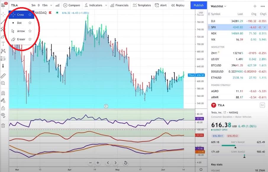 TradingView Tutorial For Beginners 2021 – Master TradingView In Less ...
