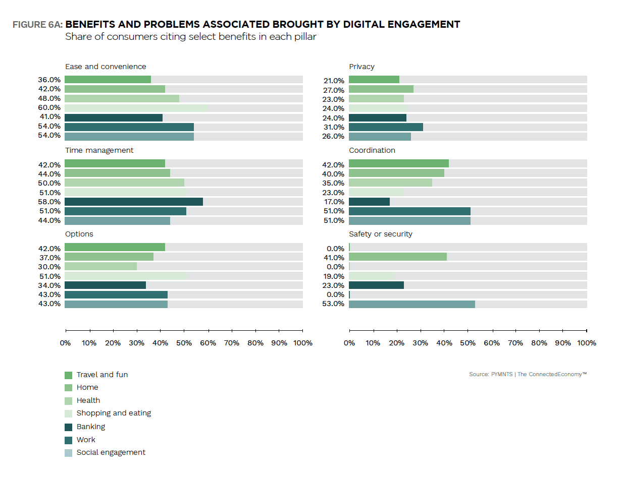 How Consumers Live In The Connected Economy | Seeking Alpha