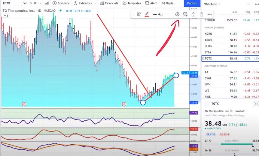 TradingView Tutorial For Beginners 2021 – Master TradingView In Less ...