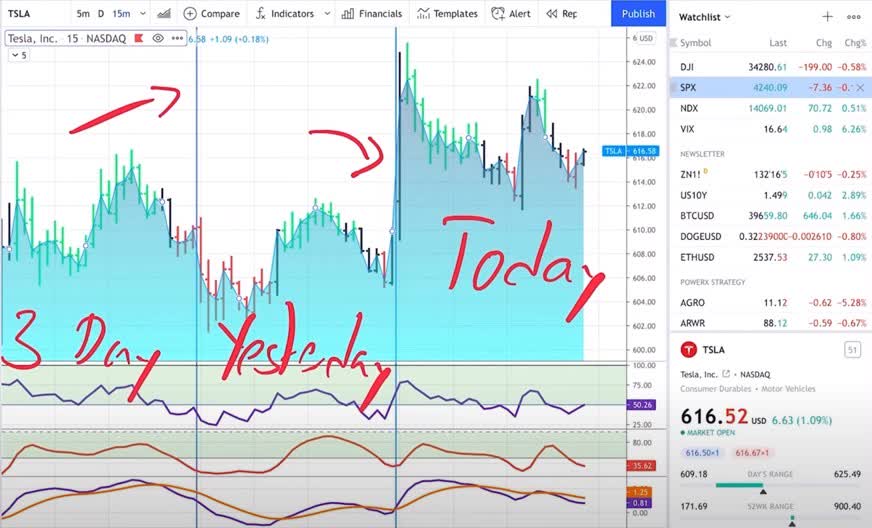 TradingView Tutorial For Beginners 2021 – Master TradingView In Less ...
