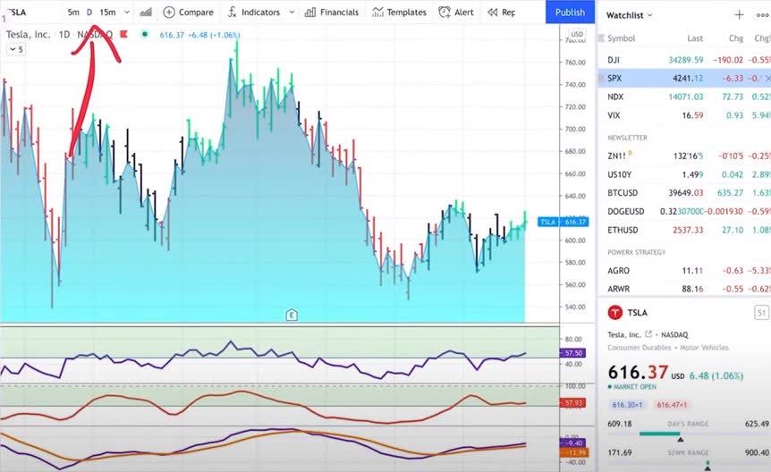 TradingView Tutorial For Beginners 2021 – Master TradingView In Less ...