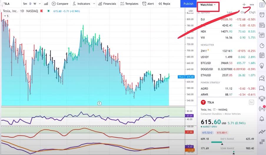 TradingView Tutorial For Beginners 2021 – Master TradingView In Less ...