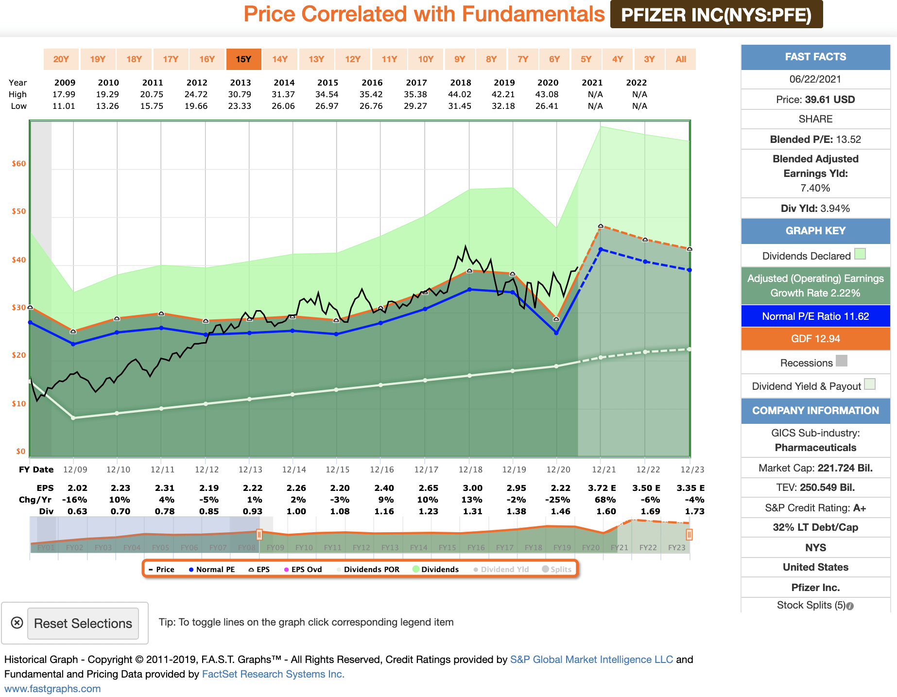 Dividend Sleuthing: Pfizer SWOT | Fundamental Trends