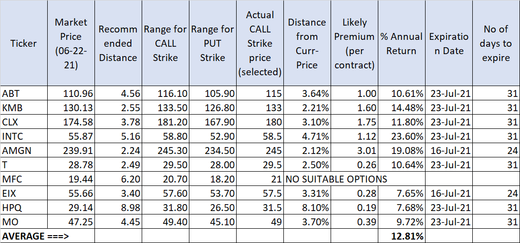 Earn 10% Consistently With Options - June 2021 | Seeking Alpha