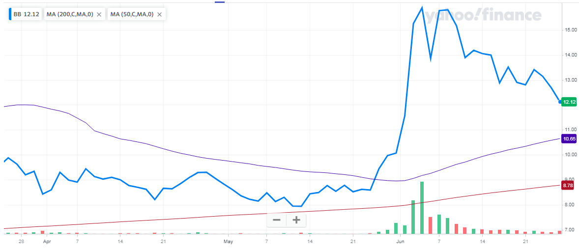 BlackBerry Earnings: Revenue Struggle Continues (NYSE:BB) | Seeking Alpha