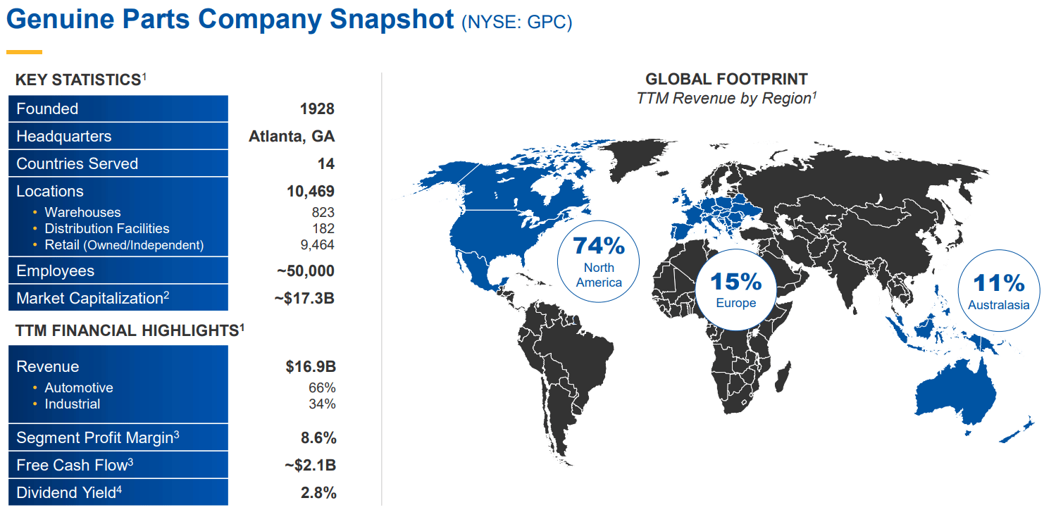Genuine Parts (GPC): Great Dividend Stock To Own At The Right Price ...