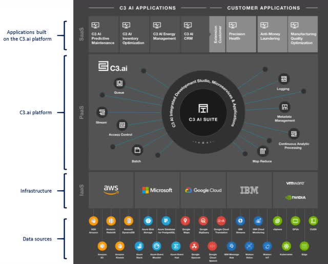 C3.ai: Still Not Cheap (NYSE:AI) | Seeking Alpha