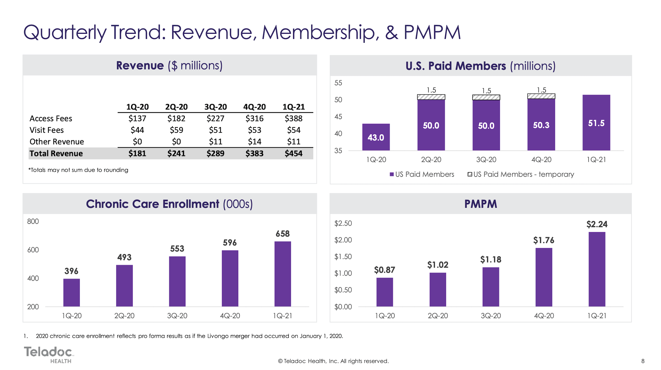 Doximity Stock: Is This The Teladoc Killer? (NYSE:DOCS) | Seeking Alpha Doximity Stock: Is This The Teladoc Killer? (NYSE:DOCS) | Seeking Alpha