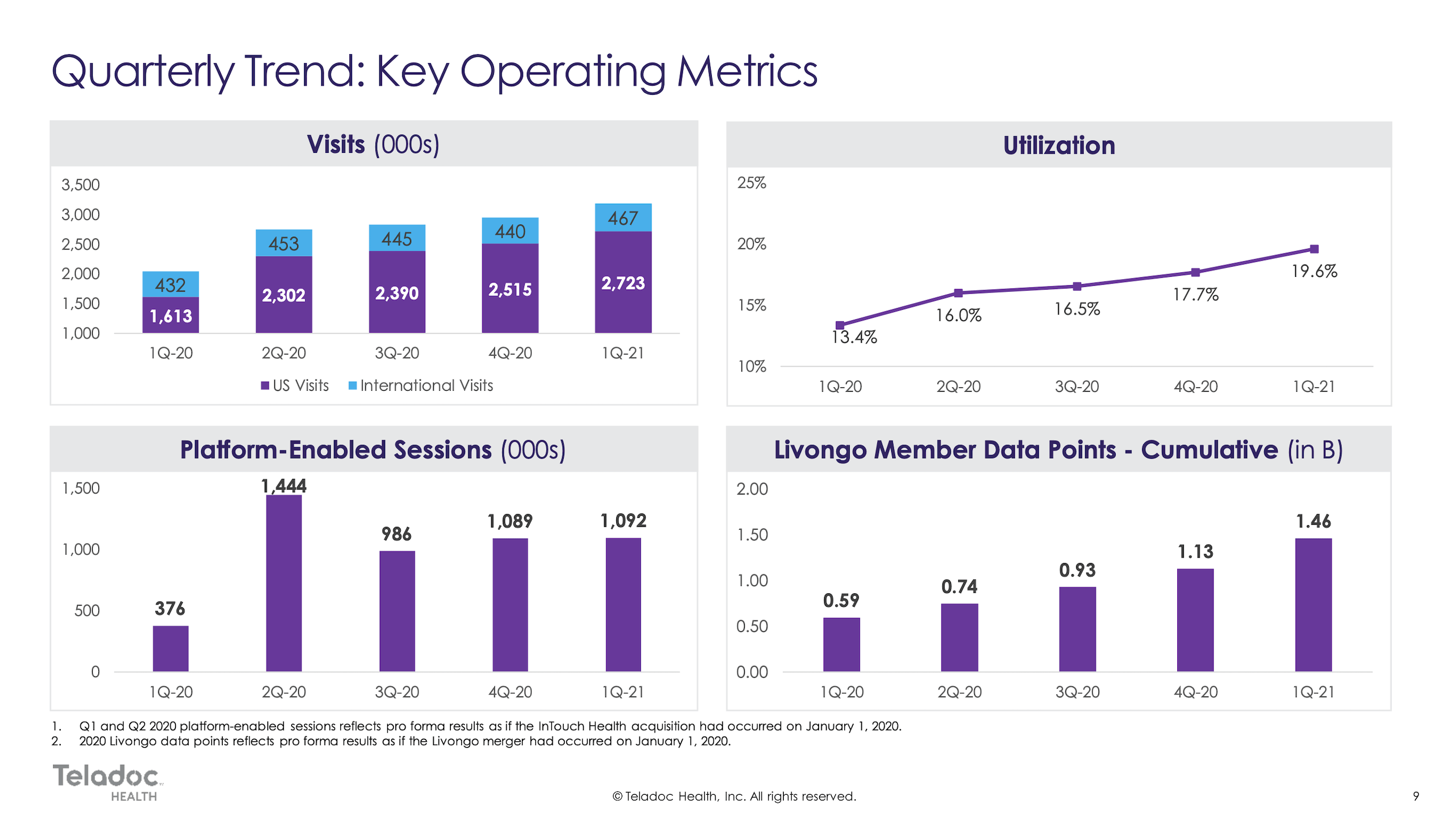 Doximity Stock: Is This The Teladoc Killer? (NYSE:DOCS) | Seeking Alpha Doximity Stock: Is This The Teladoc Killer? (NYSE:DOCS) | Seeking Alpha