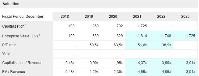 Avid Technology (AVID): Ambitious Investor Day Targets Highlight The ...