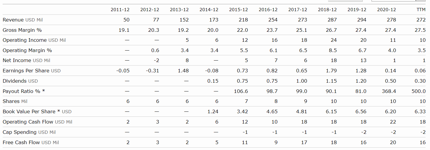 BGSF: This Stock Trades At 45% Of Intrinsic Value (NYSE:BGSF) | Seeking ...