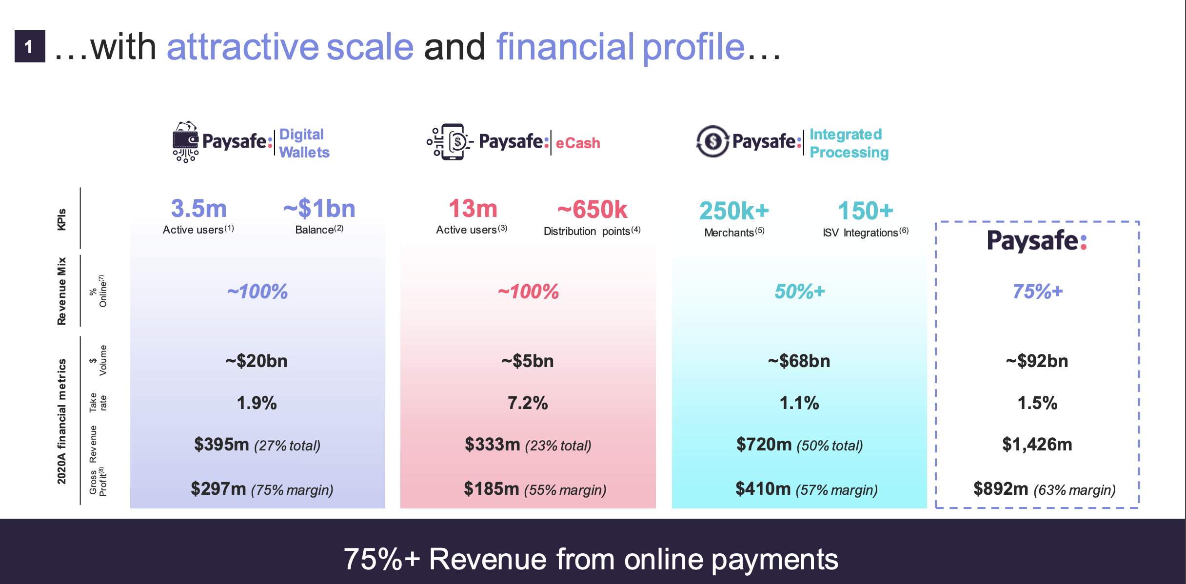 Paysafe Stock: One Payments Firm To Pass On For Now (NYSE:PSFE ...