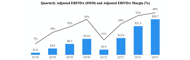 Doximity Stock: Is This The Teladoc Killer? (NYSE:DOCS) | Seeking Alpha Doximity Stock: Is This The Teladoc Killer? (NYSE:DOCS) | Seeking Alpha