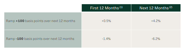 First Republic Bank (FRC): I See Strong FY21 EPS Growth, But Sizable ...