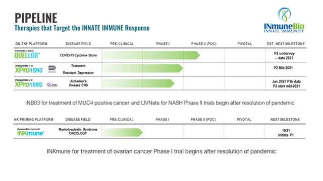 INmune Bio (NASDAQ:INMB) Stock: Underfollowed AD Player With Very ...
