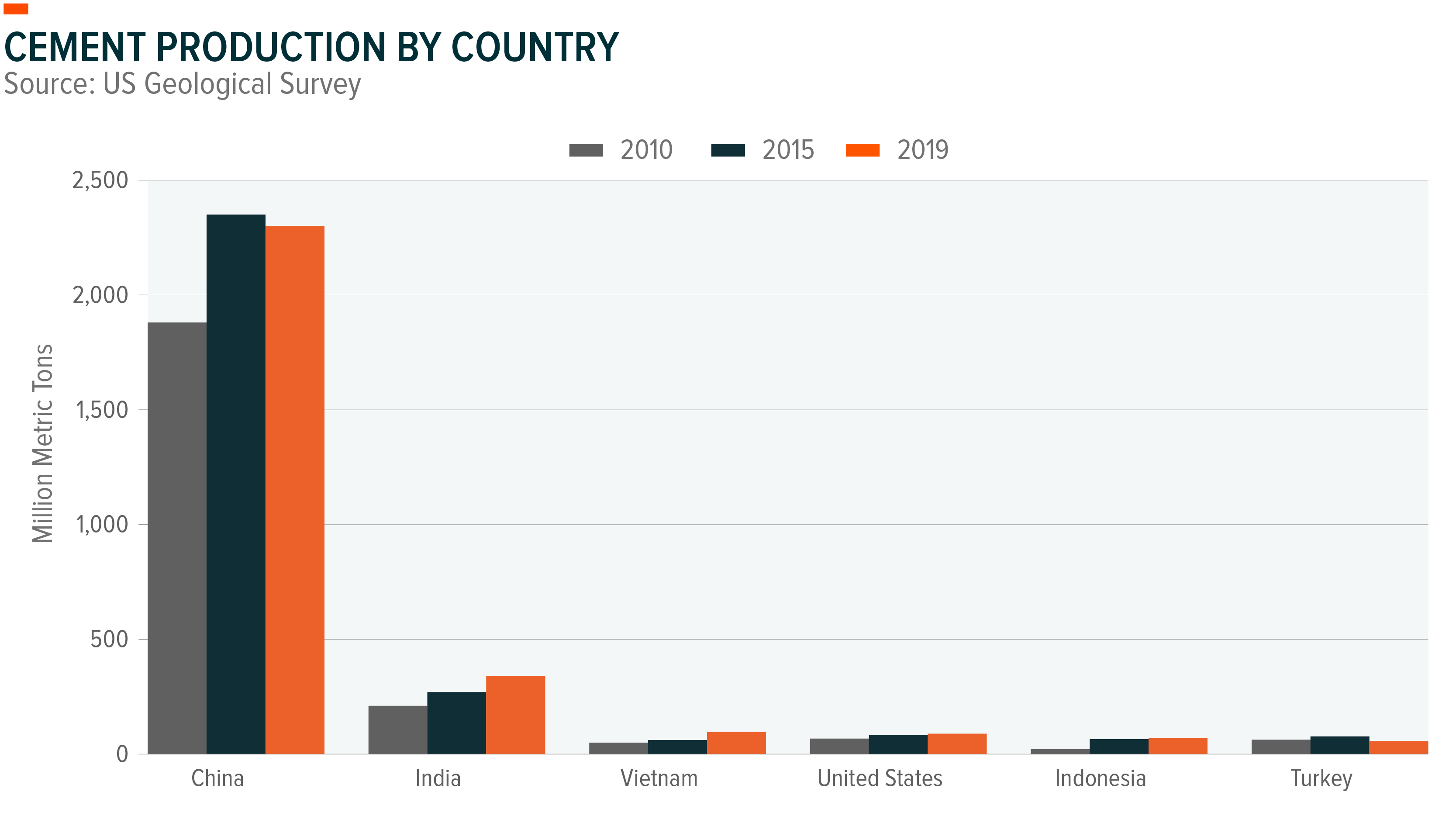 China Sector Analysis: Materials | Seeking Alpha