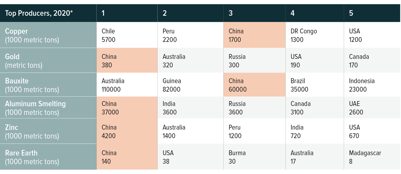 China Sector Analysis: Materials | Seeking Alpha