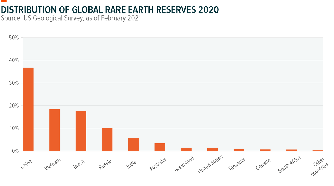 China Sector Analysis: Materials | Seeking Alpha