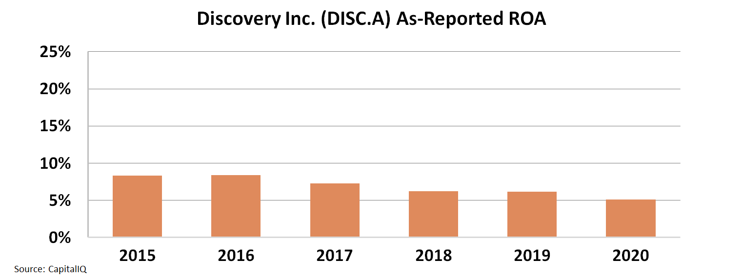 Discovery Stock: Following Disney’s Lead For Streaming Success (NASDAQ ...