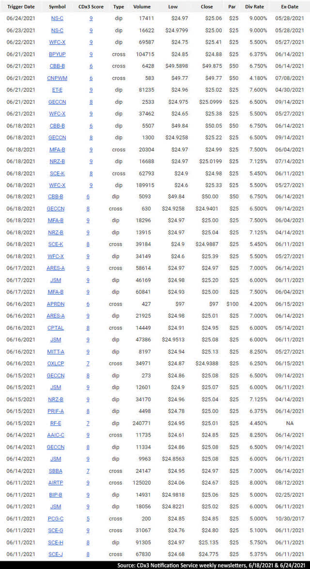 New Preferred Stock IPOs, June 2021 | Seeking Alpha