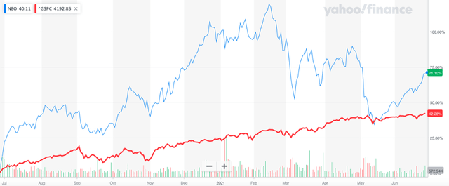 NeoGenomics: Strong Growth Potential For Leader In Cancer Diagnostic ...