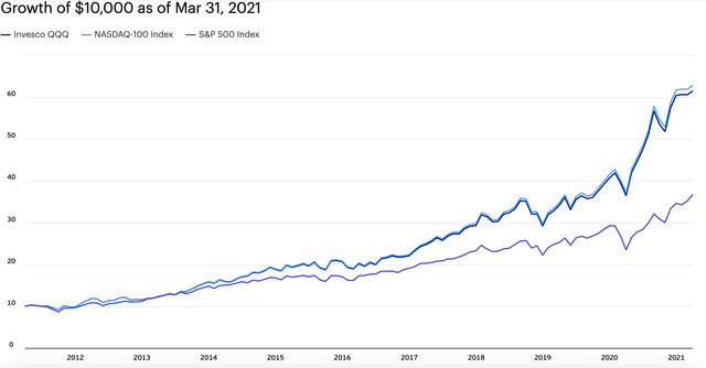 QQQ Vs. SPY: Expect The Performance Gap To Narrow (NASDAQ:QQQ) | Seeking Alpha