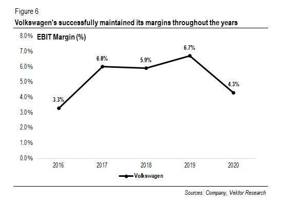 Possible Headwinds To Volkswagen's Top-Line Growth (OTCMKTS:VLKAF ...