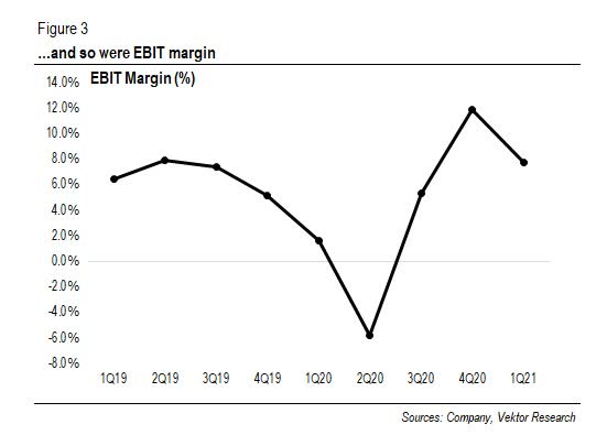 Possible Headwinds To Volkswagen's Top-Line Growth (OTCMKTS:VLKAF ...