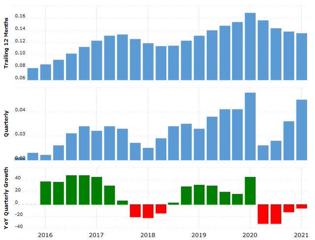 Why Impinj Stock Is Not A Long (NASDAQ:PI) | Seeking Alpha