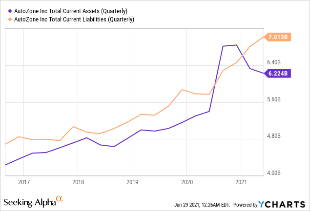 AutoZone Stock: The Ultimate Long Term Compounder (NYSE:AZO) | Seeking ...