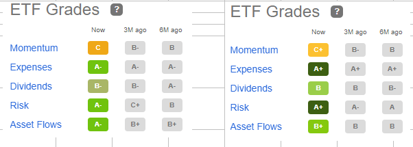 I Am Bullish On iShares MSCI ACWI ETF Providing Total World Equity ...