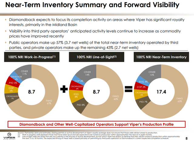 Viper Energy Partners Stock: The Recovery Continues (NASDAQ:VNOM ...