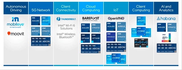 Intel: Undervalued And A Good Pick For Value Investors (NASDAQ:INTC ...
