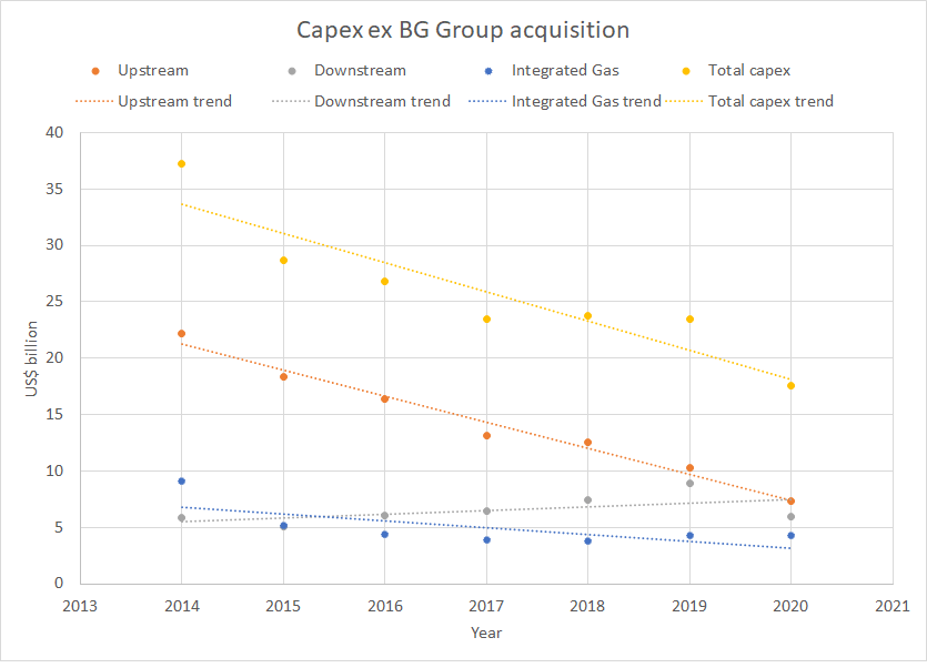 Shell: Better Off Elsewhere (NYSE:RDS.A) | Seeking Alpha