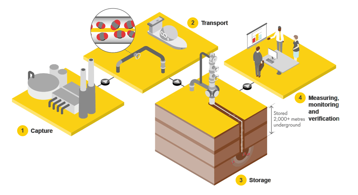 Shell: Better Off Elsewhere (NYSE:RDS.A) | Seeking Alpha