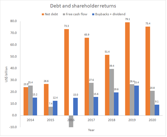 Shell: Better Off Elsewhere (NYSE:RDS.A) | Seeking Alpha