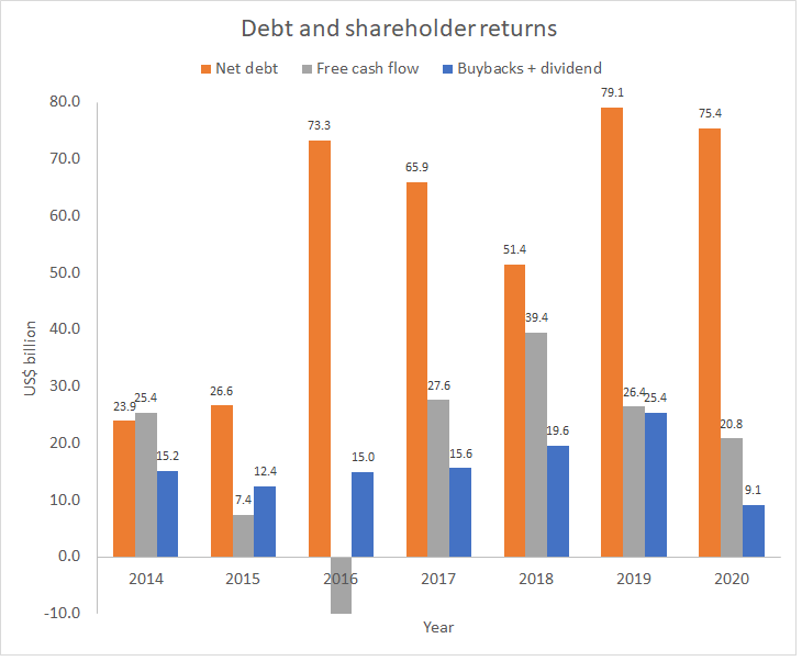 Shell: Better Off Elsewhere (NYSE:RDS.A) | Seeking Alpha