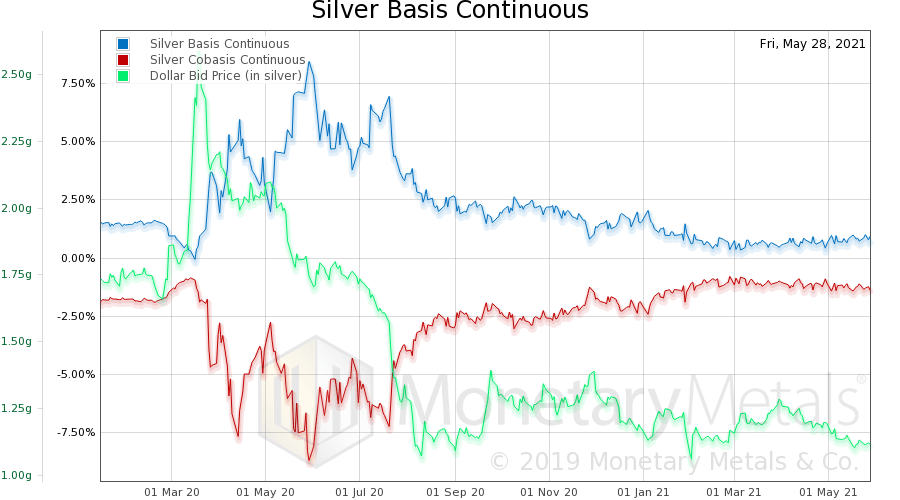 A Deeper Dive Into Silver | Seeking Alpha