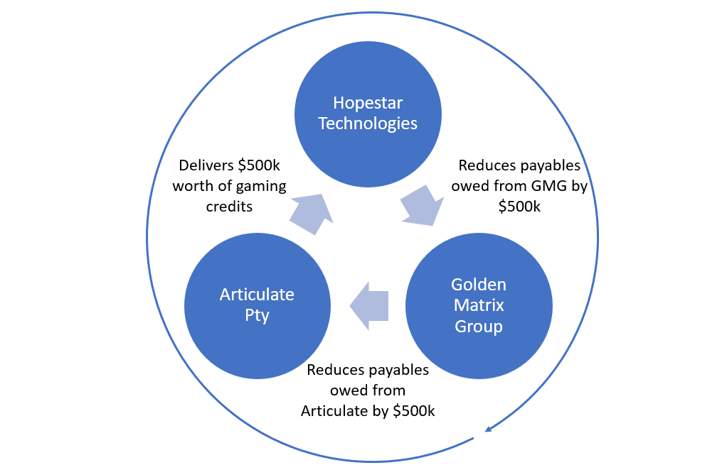 Golden Matrix Group: Reboot Of A Toxic Penny Stock Disaster (OTCMKTS ...